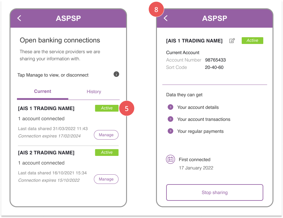 AIS Access Dashboard - Open Banking Standards