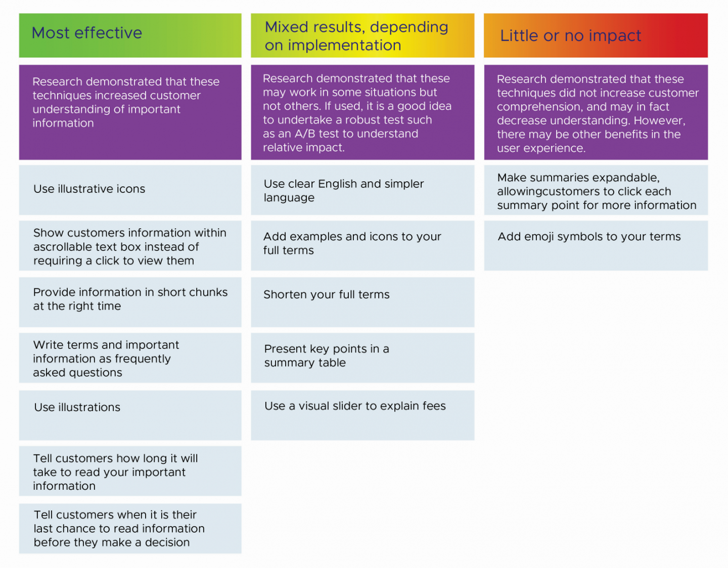 Improving Comprehension - Open Banking Standards