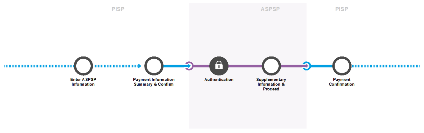 Account Selection at PISP - Supplementary Info - Open Banking Standards